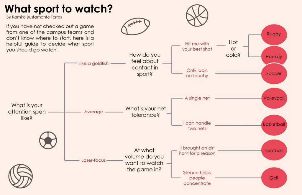 What sport to watch? - The Gauntlet